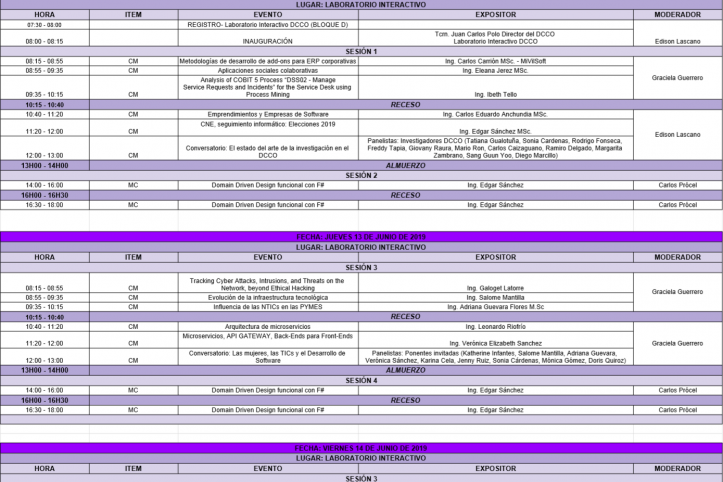 Universidad de las Fuerzas Armadas ESPE - SOFTWARE